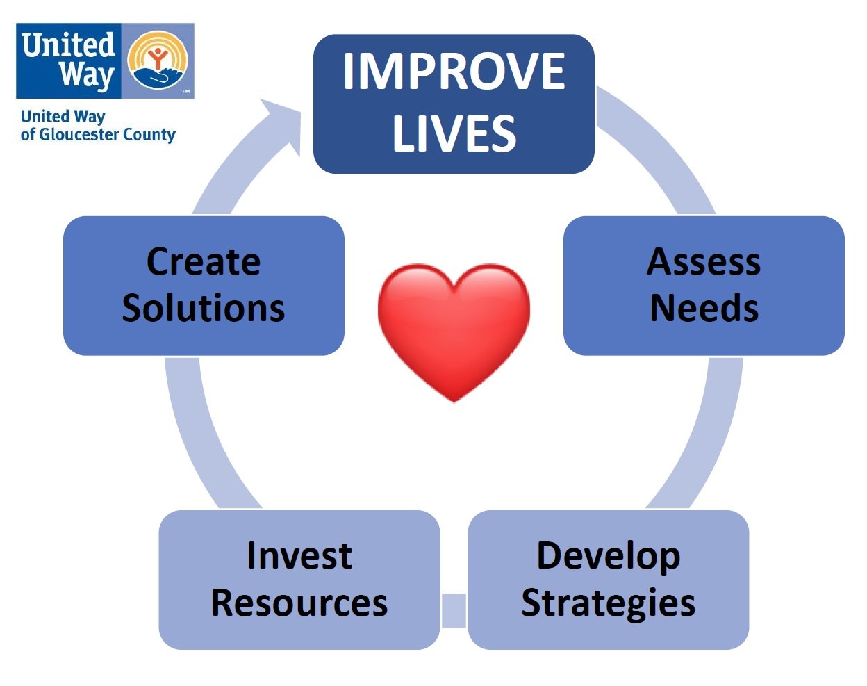 About Us - United Way of Gloucester County